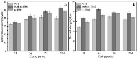 高分散性氧化石墨烯的制备方法和石墨烯增韧剂及应用与流程