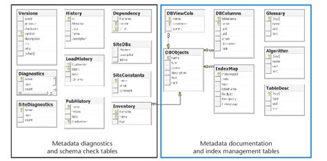 Metadata Tables Used For Diagnostics And Integrity Checks On The Download Scientific Diagram