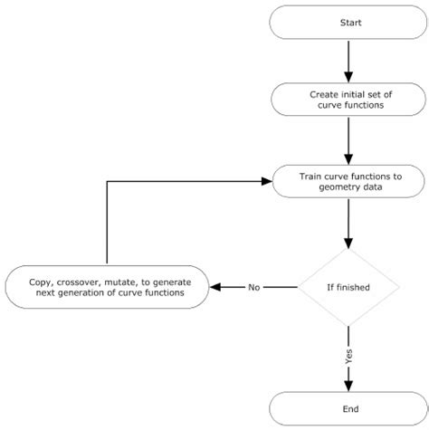 23 Deterioration Model Generation Flowchart Download Scientific Diagram