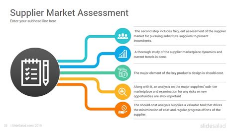 Supply Chain Management Google Slides Template Diagrams SlideSalad