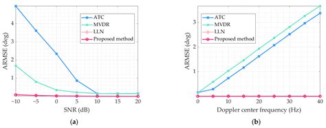 An Efficient Channel Imbalance Estimation Method Based On Subadditivity Of Linear Normed Space