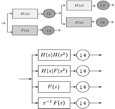 Figure 3 From Compression Of An Ecg Signal Using Mixed Transforms