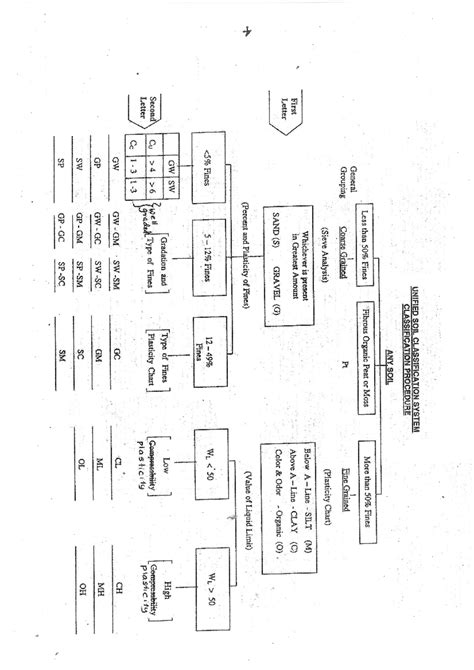 Unified Classification System Building Engineering Studocu