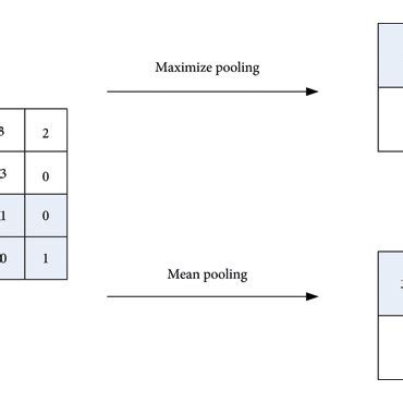 Schematic Diagram Of Two Pooling Effects Download Scientific Diagram