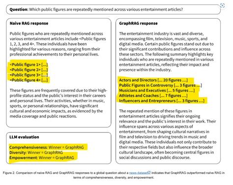 anurag anu karuparti on linkedin graphrag graphrag