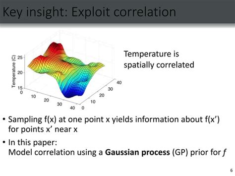 Gaussian Presentation Ppt