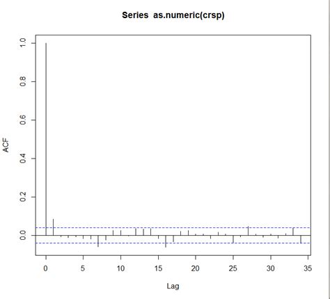 Time Series What Is The Use Of As Numeric In R Stack Overflow