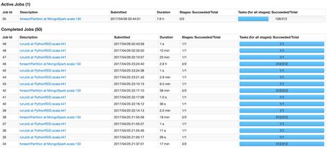 How To Improve Performance Of Writing Data To Mongodb Using Spark