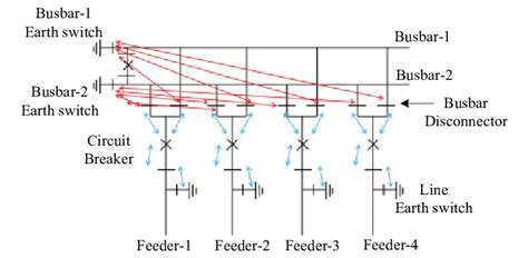 operation interlock for busbar disconnectors units with the busbar download scientific diagram