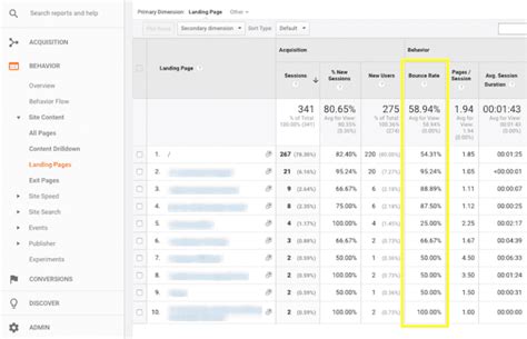 Bounce Rate In Google Analytics Reduce It By With These Strategies WP Buffs