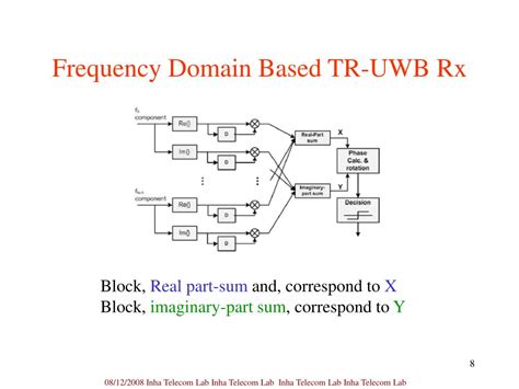 Ppt A New Tr Uwb Receiver Exploiting Frequency Components Powerpoint