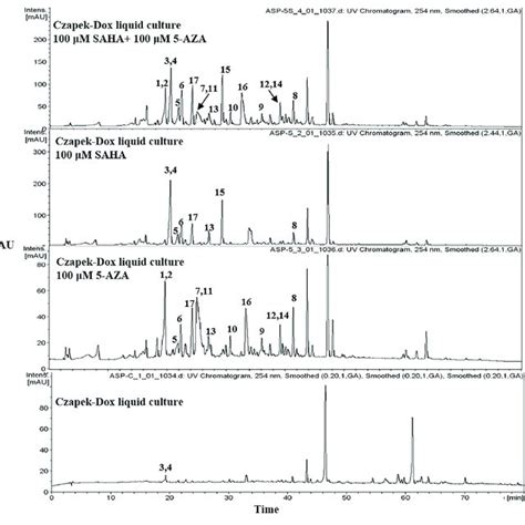 1 H Nmr Spectra Of Etoac Extracts Of A Versicolor Xs 20090066