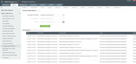 Maintain The Pristine Status Of Mailboxes M365 Manager Plus