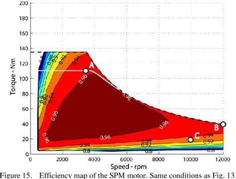 figure 1 from performance comparison between surface mounted and