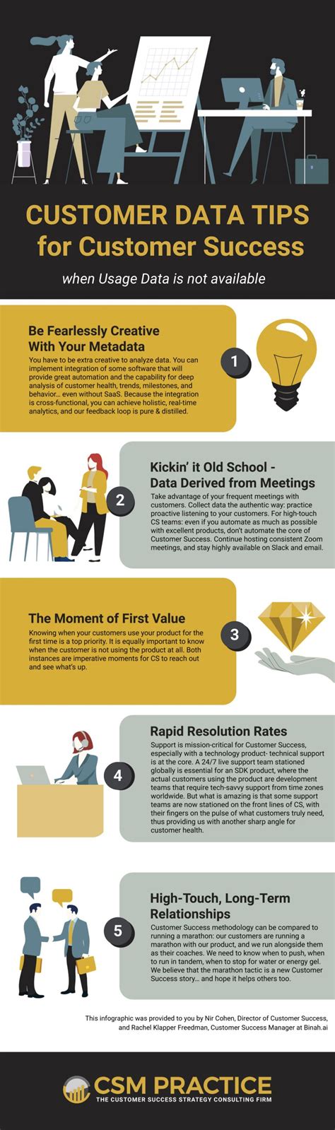 How To Boost Your Customer Success With Sdk Csm Practice Posted On The Topic Linkedin