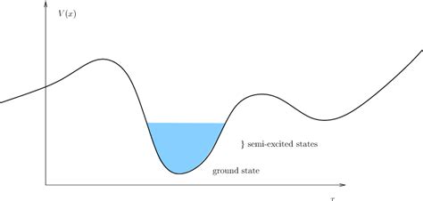Figure 1 From The Quantum Birkhoff Normal Form And Spectral Asymptotics Semantic Scholar