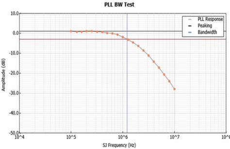 Tektronix PCI Express Tektronix