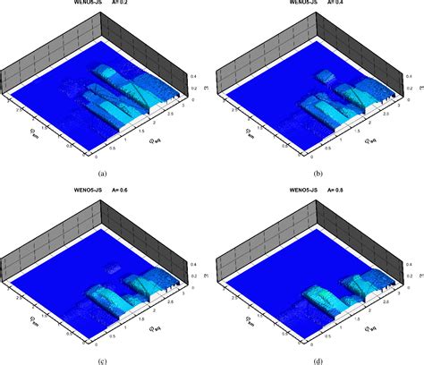 Figure 2 From Improving The Quantification Of Overshooting Shock