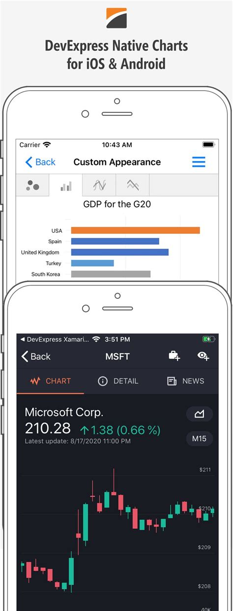 Net Ui Controls And Components For Developers Of Mobile Desktop Web