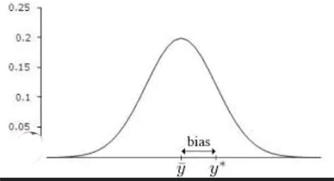 Why Statistical Bias Is Not A Good Thing Bruce Ratner Phd Posted On