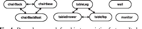 figure 1 from contextually guided semantic labeling and search for