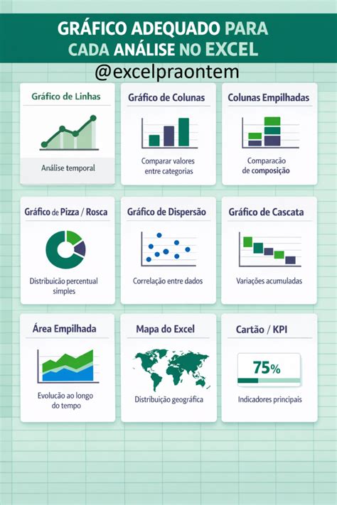 Como Escolher O Gráfico Certo No Excel Guia Completo Excel Pra Ontem