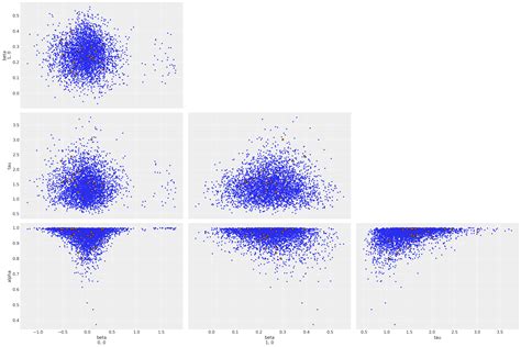 Conditional Autoregressive Car Model — Pymc3 4 0 Documentation