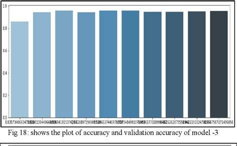 Figure 1 From Deep Learning Based Plant Disease Detection Semantic Scholar