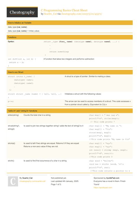 C Programming Basics Cheat Sheet By Scarletcat Download Free From