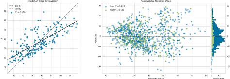 Figure 2 From Yellowbrick Visualizing The Scikit Learn Model Selection