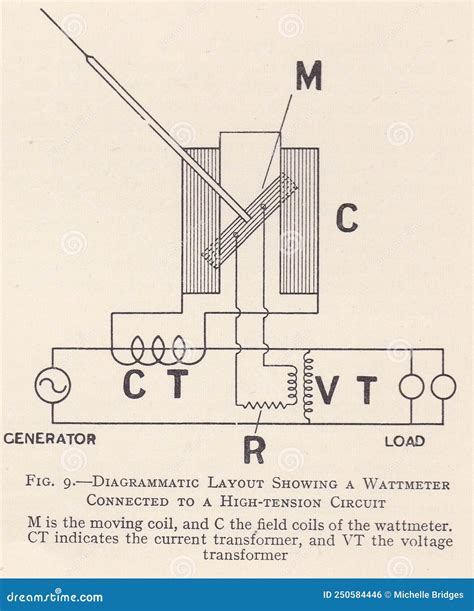 Vintage Diagram Of A Wattmeter Connected To A High Tension Circuit