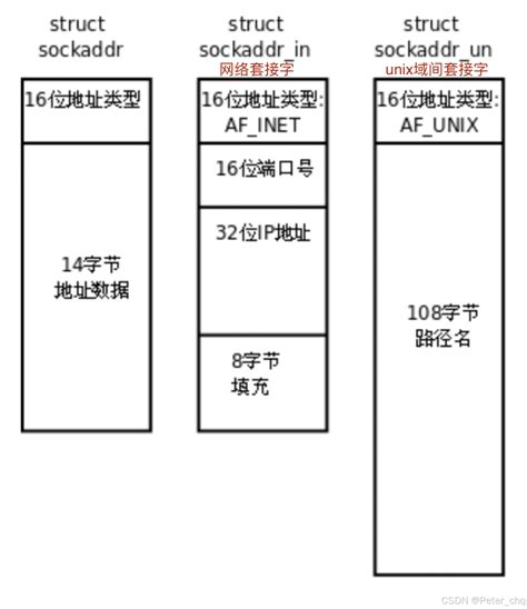 网站开发使用技术第二版答案 十大外贸电商平台