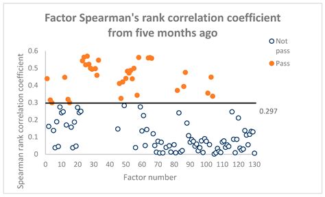 A Multi Factor Combination Model For Medium To Long Term Runoff Prediction Based On Improved Bp
