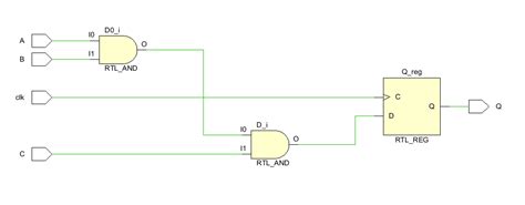 vivado schematic viewer xilinx rtl schematic synthesis