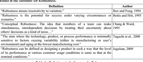 Table 1 From An Analysis Of Methods To Achieve Robustness Towards A Lean Product Development