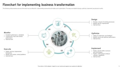 Transformation Flowchart PowerPoint Templates Slides And Graphics
