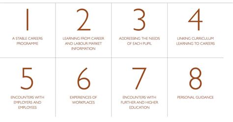 Gatsby Benchmarks Kettering Science Academy