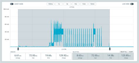 Ssid Based Wi Fi Locationing Comparing Performance With Other Location Services Blogs