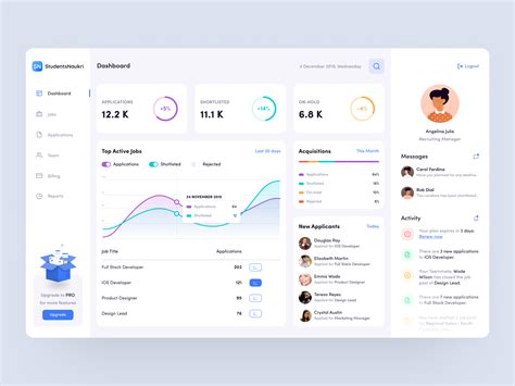 Job Recruiter Dashboard By Aravind Babe Jack On Dribbble