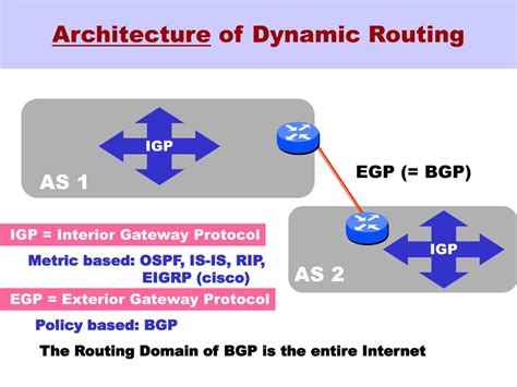 Ppt Interdomain Routing Monitoring And Modeling Powerpoint