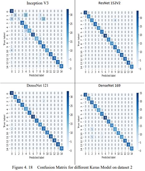 github sabrinamke201073 deep learning on bird species classification