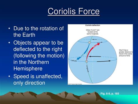 Ppt Introduction To Geophysical Fluid Dynamics Powerpoint