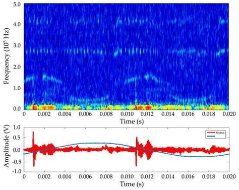 Pseudo Wigner Ville Transform Analysis For The Urban Site In The Download Scientific Diagram