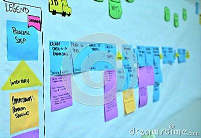 Lean Value Stream Map For Business Process Abstract Stock Photo CartoonDealer Com