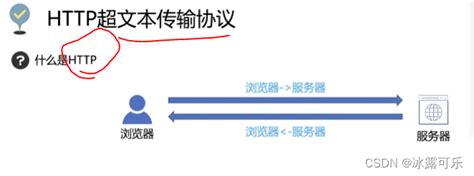 计算机网络安全基础知识2：超文本传输协议，请求request消息的get和post，响应response消息的格式，响应状态码