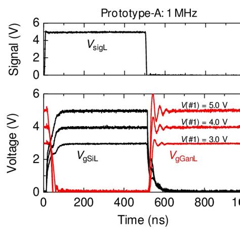 Pdf High Speed Gate Driver Using Gan Hemts For 20 Mhz Hard Switching