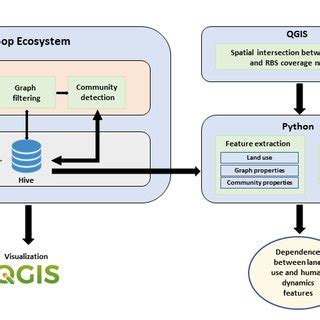 System Architecture Download Scientific Diagram