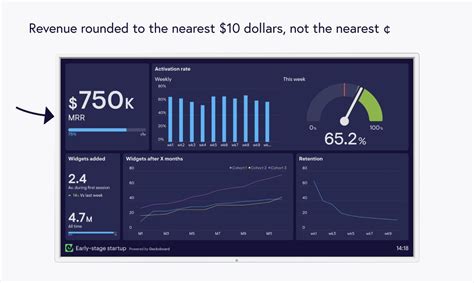 9 Dashboard Design Principles See Them In Action With Real Examples