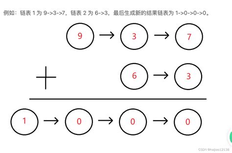 力扣小霸王 param head listnode类 是什么 csdn博客