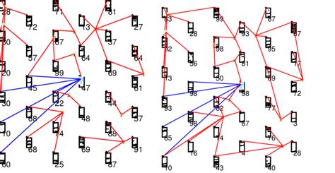 Subcarrier Allocation Based On The Solution Obtained Using Algorithm 2